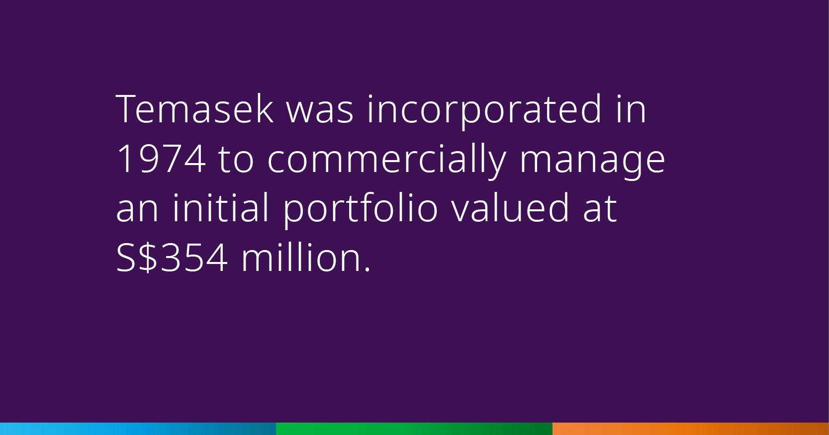 Temasek Portfolio at Inception - Overview | Temasek Review 2020
