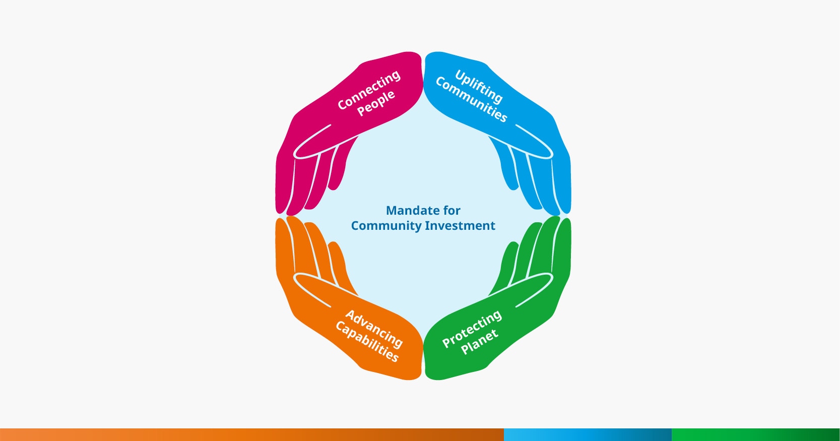 Enabling a Better World - Steward | Temasek Review 2020
